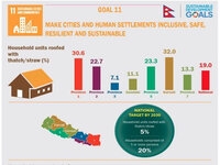 Infographic : Make Cities And Human Settlements Inclusive, Safe ...